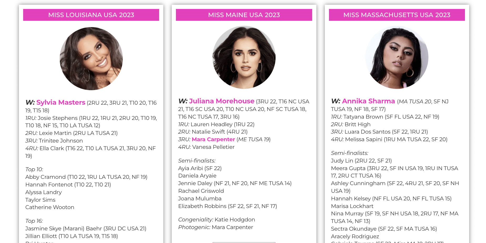 Miss USA 2023 – State Pageant Results